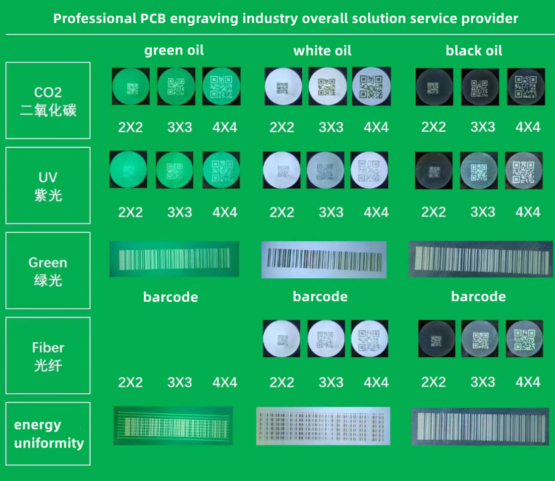 UV laser cutting for PCB disassembly