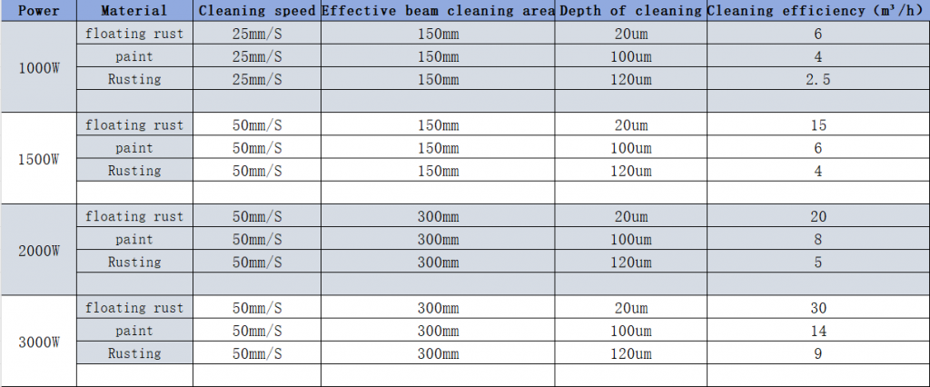 Handheld Continuous Fiber Laser Cleaning Machine
