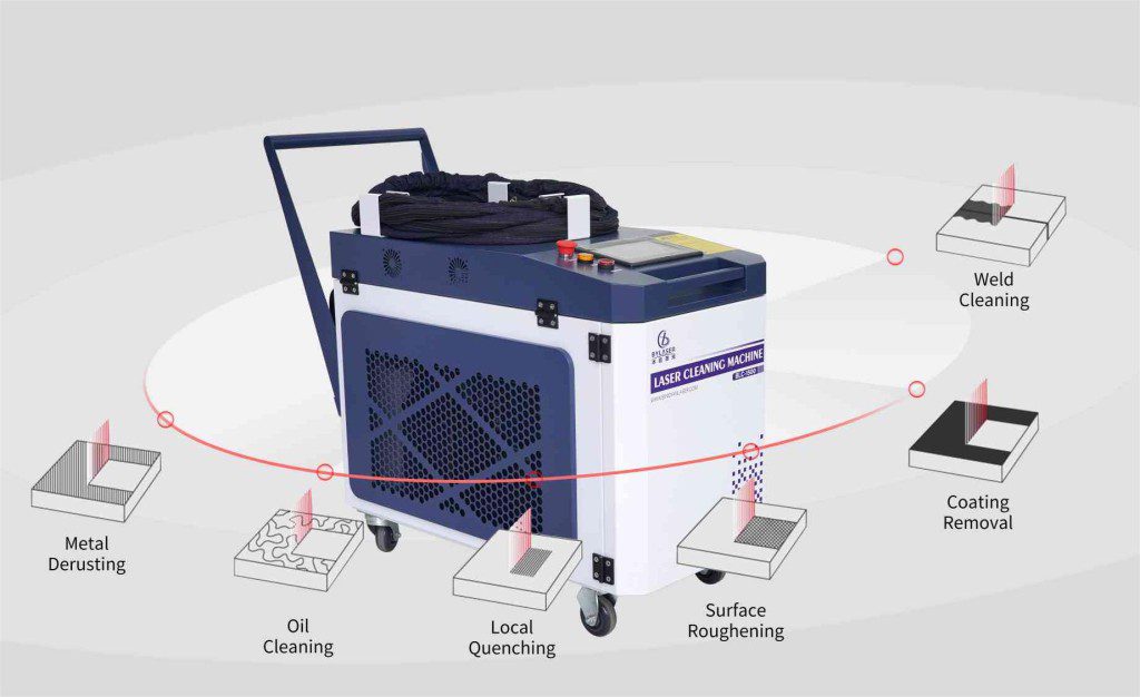 Handheld Continuous Fiber Laser Cleaning Machine